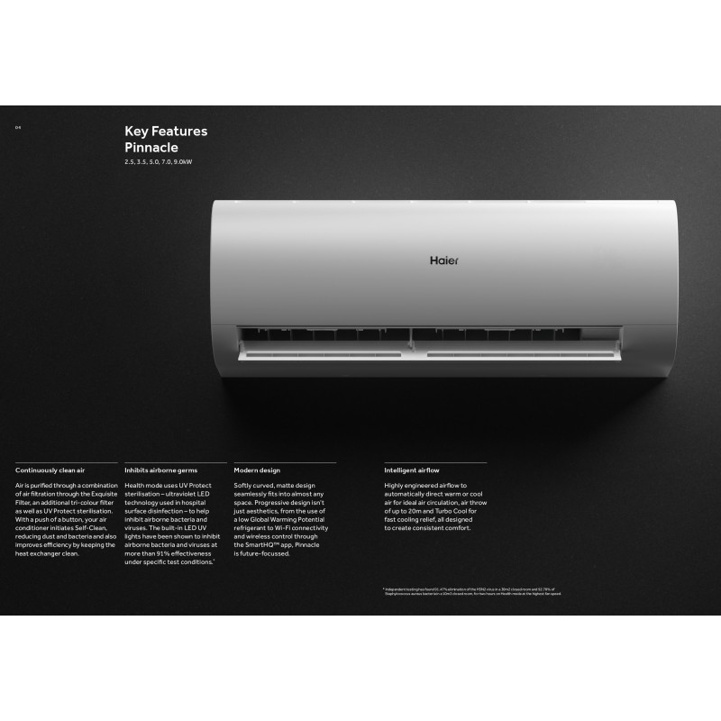 Haier 7.0 kW Pinnacle Wall-Mounted Inverter Split System