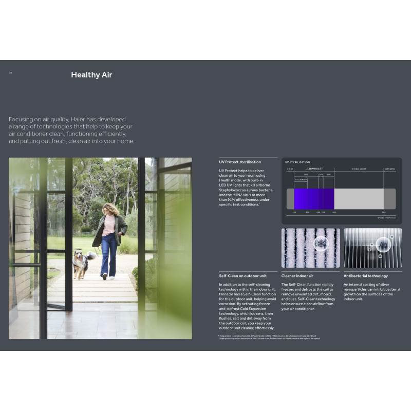 Haier 5.0kW Pinnacle Wall-Mounted Inverter Split System