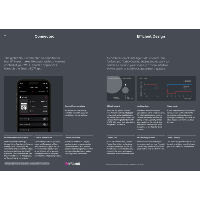 Haier 5.0kW Pinnacle Wall-Mounted Inverter Split System